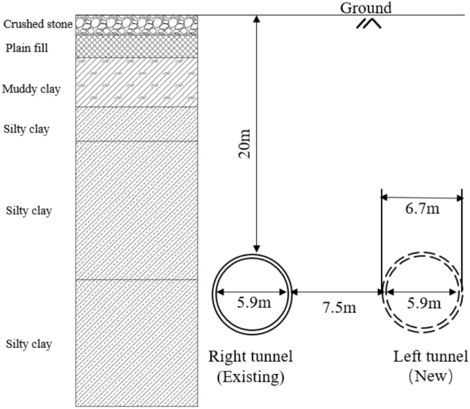 Convergence Deformation of Existing Shield Tunnel Induced by Adjacent ...