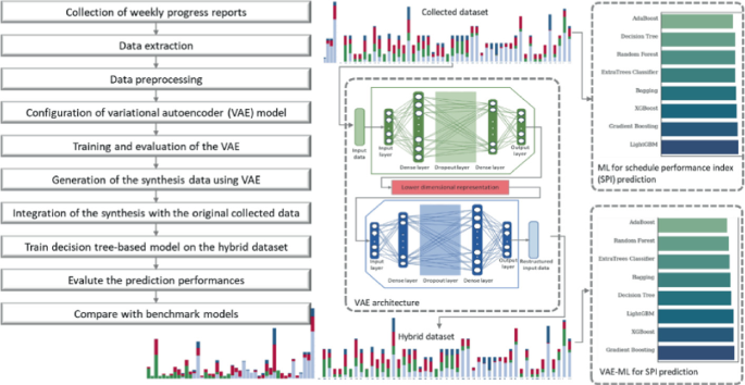 Leveraging Variational Autoencoder for Improved Construction Progress ...