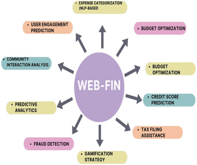 Enhancing Financial Literacy and Goal Achievement with WebFin ...