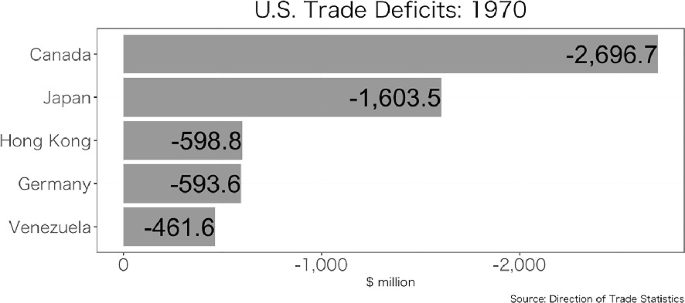 Japan’s Economic Growth and Engagement in Asia | SpringerLink