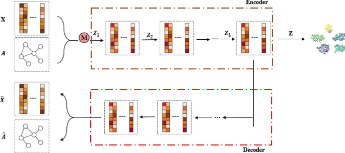 Deep Learning-Based Attribute Graph Clustering: An Overview | SpringerLink