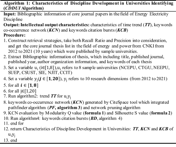 Big Data Intelligence Empowered Specialized Disciplines Development Pattern Recognition in Power ...