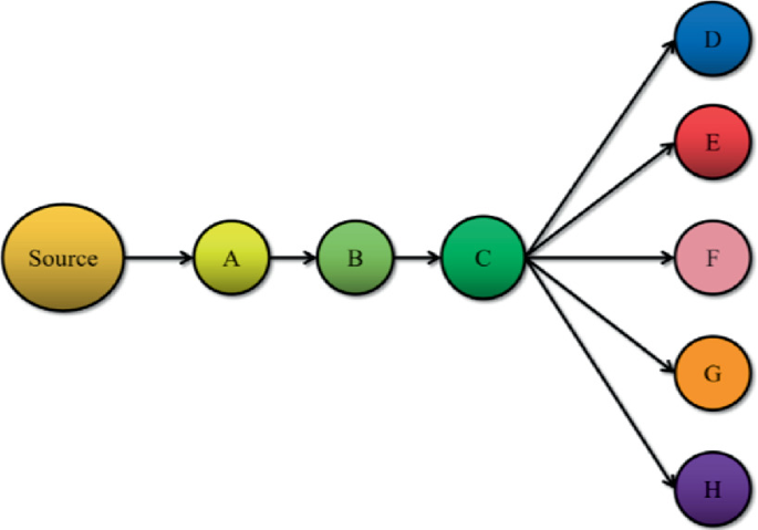 Internet Public Opinion Evolution Model and Simulation Based on Big Data and Grey Clustering ...