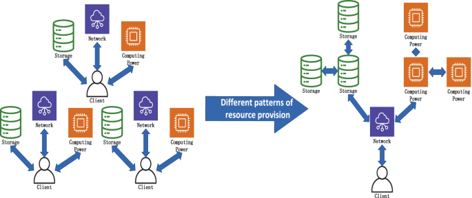 Compute First Networking Scheduling Strategy Based on Genetic Algorithm in Edge Computing ...