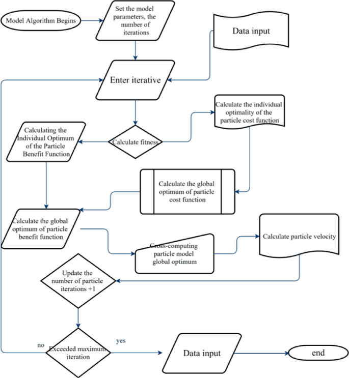 Design of Human Resource Optimal Allocation Model for Electric Power ...