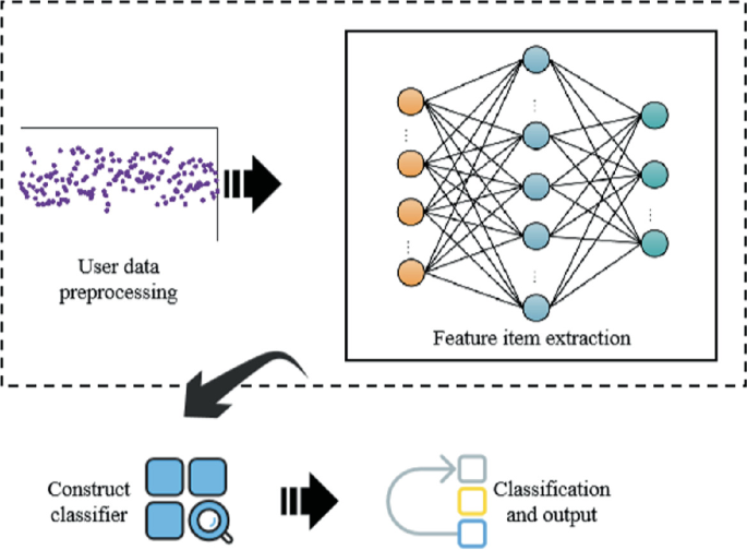 Simulation of Short-Term Prediction Model of Real Estate Price Index ...
