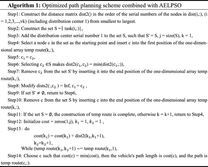 Adaptive Elimination Particle Swarm Optimization Algorithm for Logistics Scheduling | SpringerLink