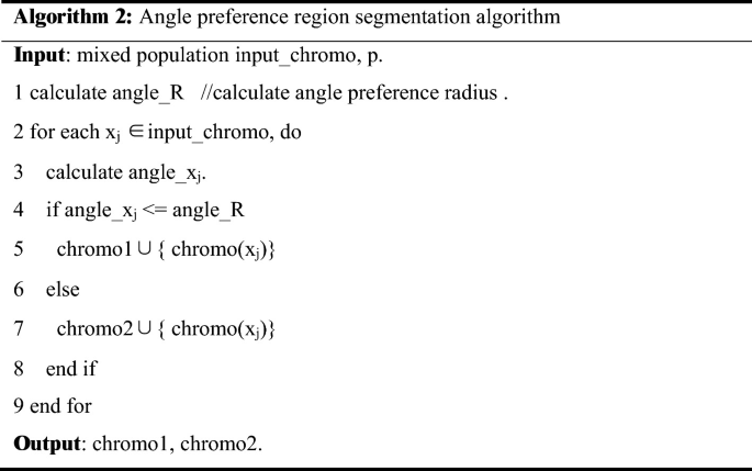 Preference-Based Multi-objective Optimization Algorithms Under the Union Mechanisms | SpringerLink