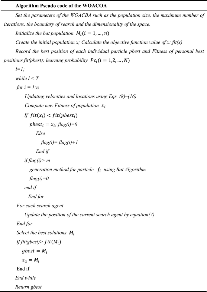 An Improved Whale Optimization Algorithm Combined with Bat Algorithm and Its Applications ...