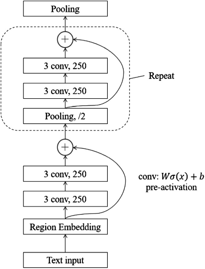 Research on Text Classification Algorithm Based on Deep Learning | SpringerLink