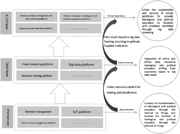 Research on the Quality Evaluation and Optimization of Ideological and Political Education in ...