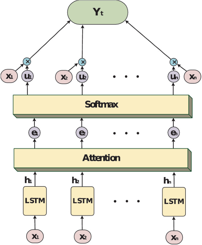 Petrochemical Commodity Price Prediction Model Based on Wavelet Decomposition and Bayesian ...