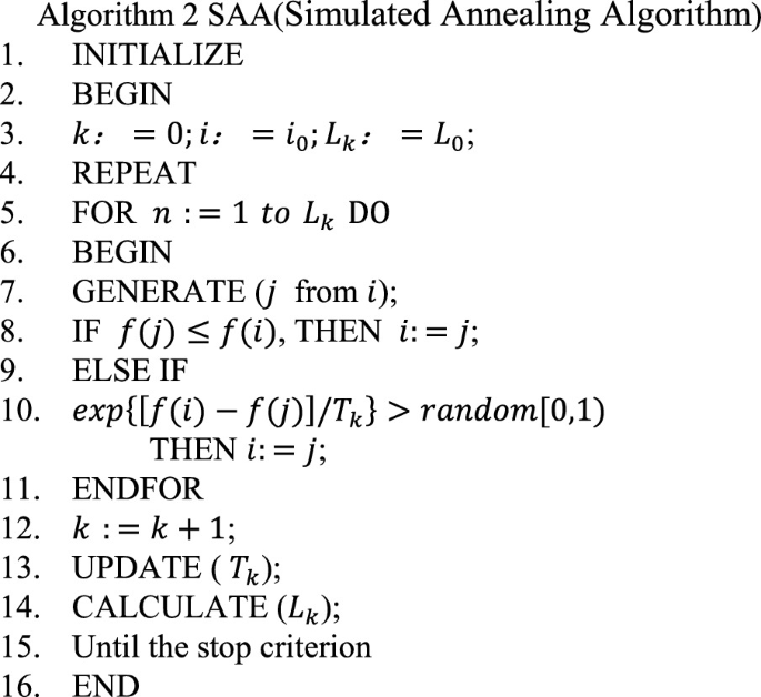 A Simulated Annealing BP Algorithm for Adaptive Temperature Setting | SpringerLink