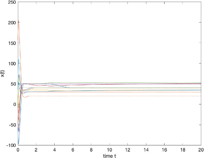 A Continuous-Time Algorithm with Quantified Event-Triggered for Distributed Resource Allocation ...