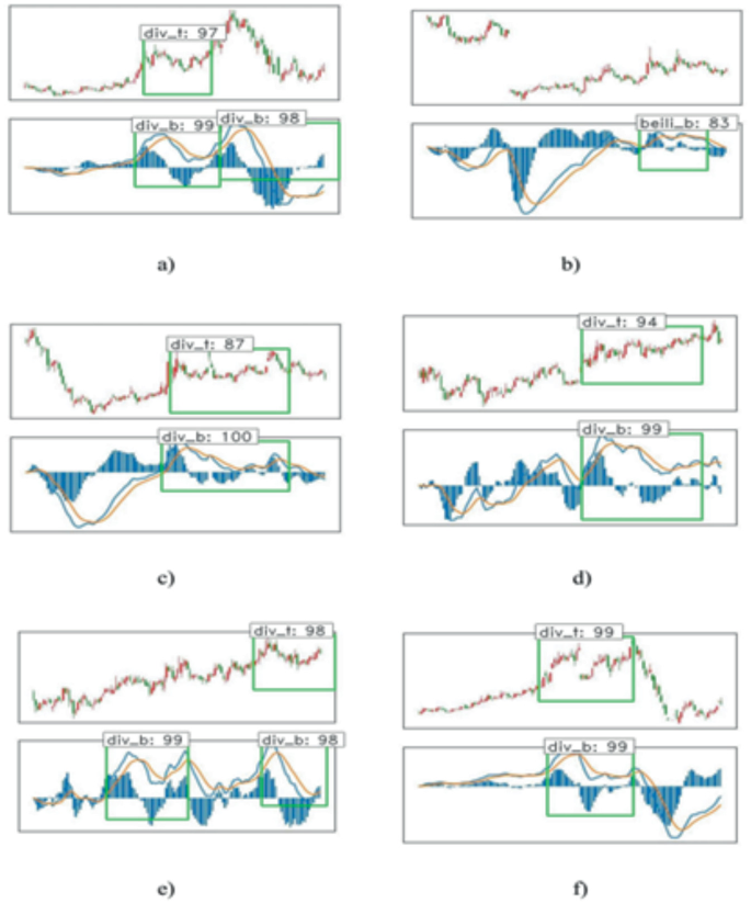 Deep Learning Based K-Line Chart Recognition for Financial Quantitative ...