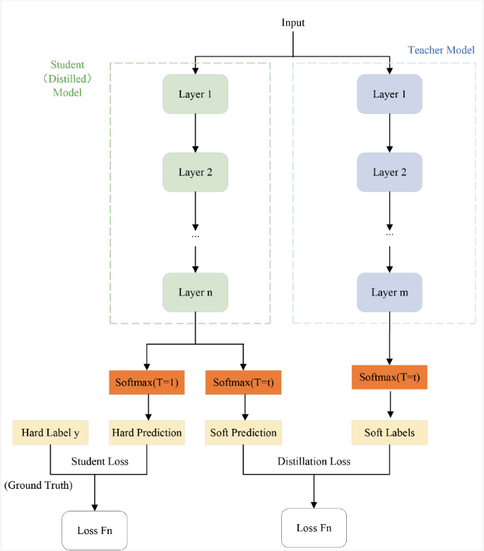 Temporal Difference Enhancement Network for Driving Behavior Recognition | SpringerLink