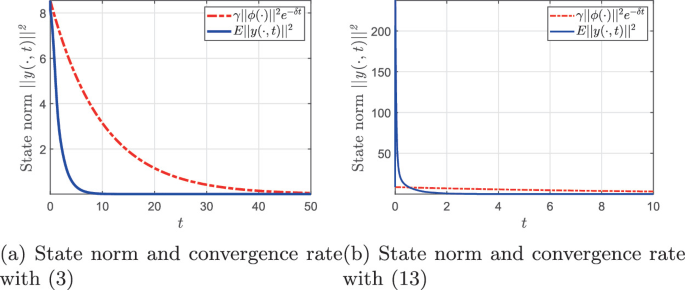 Boundary Stabilization of Complex Coupled Hyperbolic Stochastic Systems | SpringerLink
