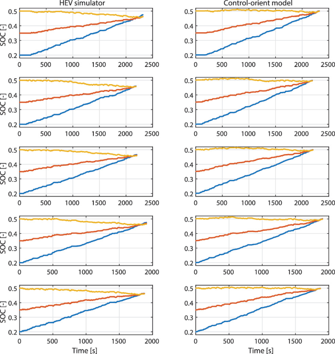 A Learning-Powered Model Predictive Control for Hybrid Electric ...