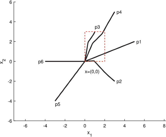 A Penalty-Like Neurodynamic Approach to Convex Optimization Problems ...