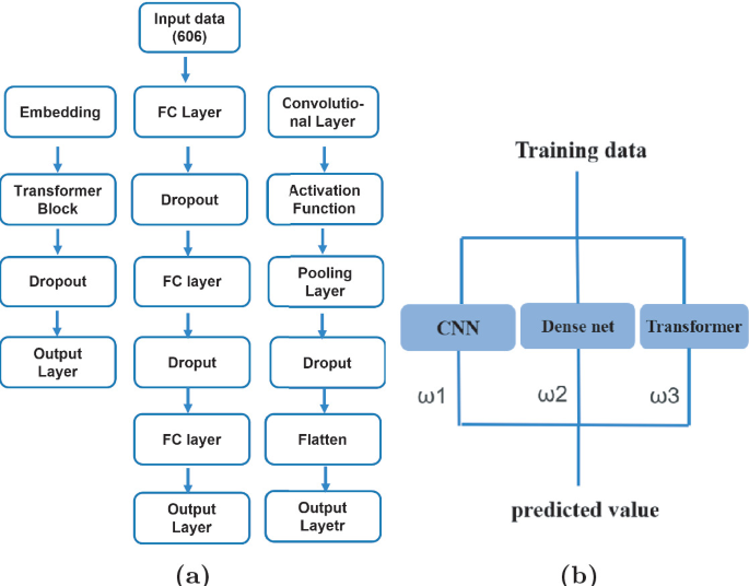 A Deep Learning Approach for Single-Cell Perturbation Prediction Using Small Molecule Chemical ...