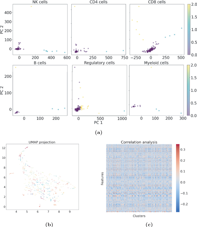A Deep Learning Approach for Single-Cell Perturbation Prediction Using ...