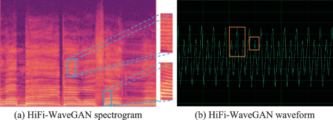 HiFi-WaveGAN: Generative Adversarial Network with Auxiliary Spectrogram ...