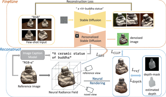 Efficient 3D View Synthesis from Single-Image Utilizing Diffusion Priors | SpringerLink