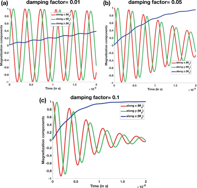 Introduction to Nanomagnetism and Spintronics | SpringerLink
