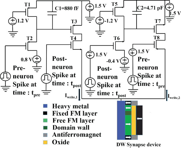 Design of Spiking Neural Networks (SNN) with Domain-Wall Devices ...