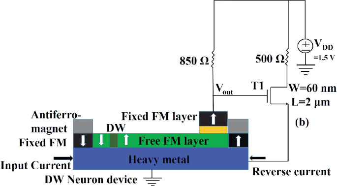 Design of Spiking Neural Networks (SNN) with Domain-Wall Devices ...