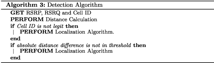 Fake Base Station Detection and Localization in 5G Network: A Proof of ...
