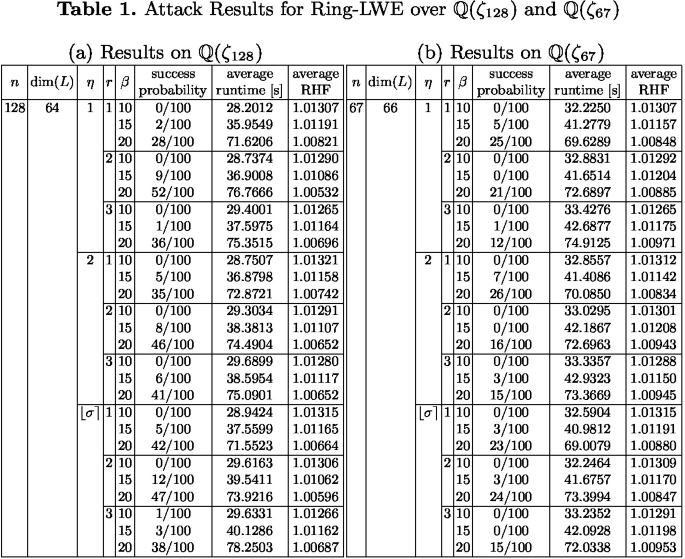 Revisiting an Extension of Kannan’s Embedding for Ring-LWE | SpringerLink