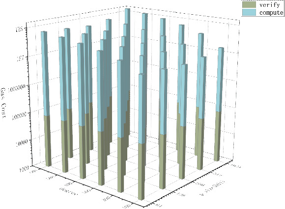 Privacy-Preserving Fair Outsourcing Polynomial Computation Without FHE and FPR | SpringerLink