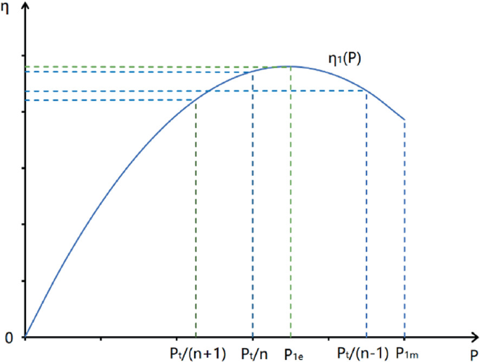 Energy Efficiency Optimization of Multi-Unit System | SpringerLink