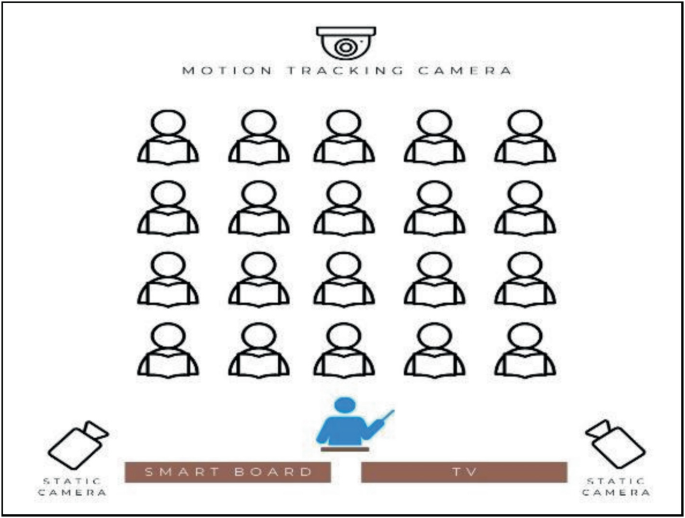 Conducting Multi-venue Lectures Through Dual-Mode System | SpringerLink