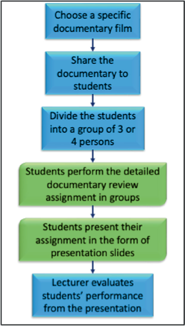 Detailed Documentary Review: An Approach to Enhance Students’ Cognitive ...