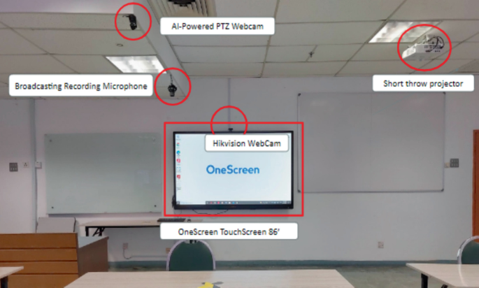 Redefining Learning Spaces: A Holistic Exploration of Hybrid Classroom ...
