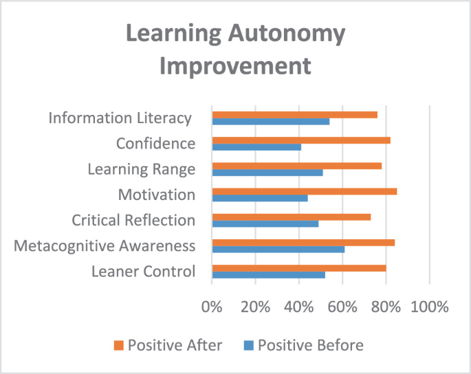 Promoting Students’ Autonomy in Listening Skills via Emerging Podcasts ...