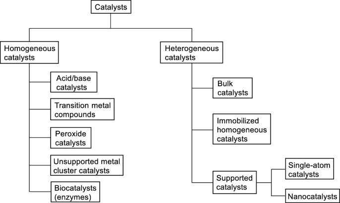 Introduction | SpringerLink