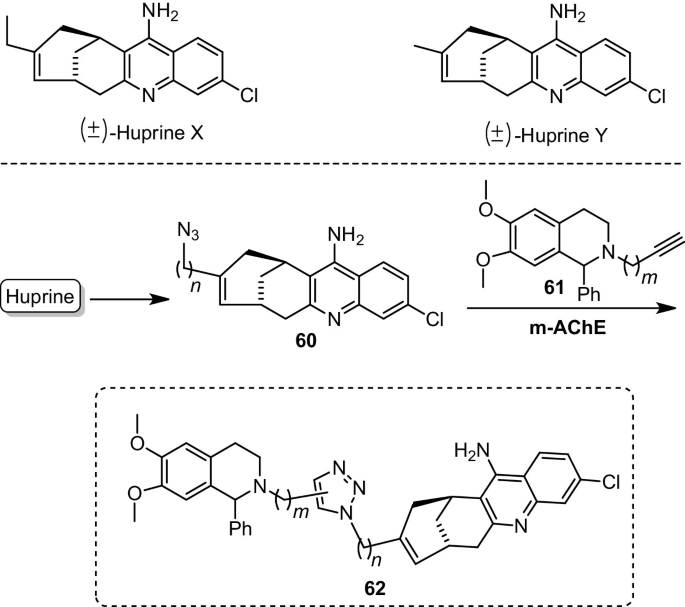 Growing Opportunities of Click Chemistry in Drug Development | SpringerLink