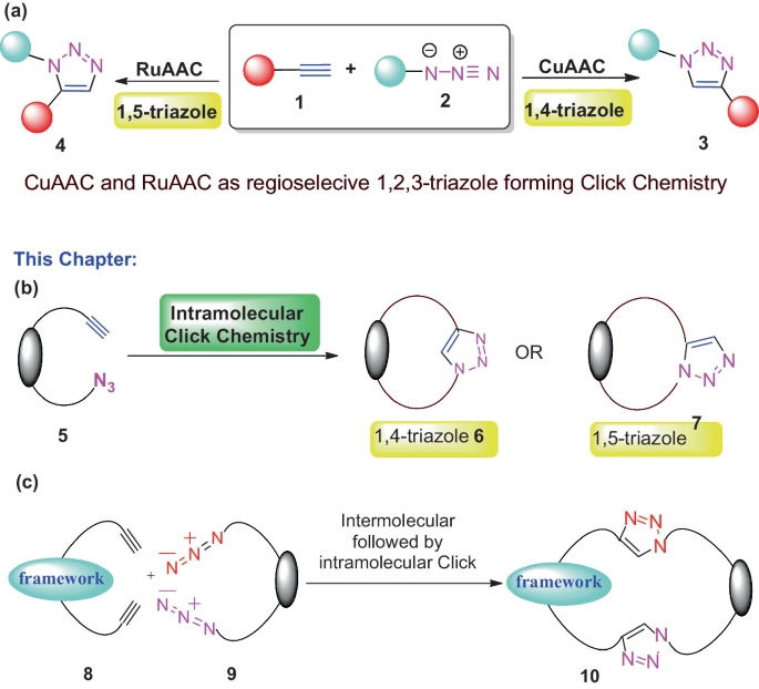 Intramolecular Click Chemistry in Organic Synthesis | SpringerLink