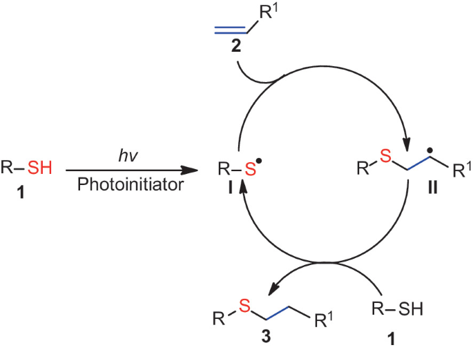 Thiol-Ene ‘Click Chemistry’: Discovery to Applications | SpringerLink