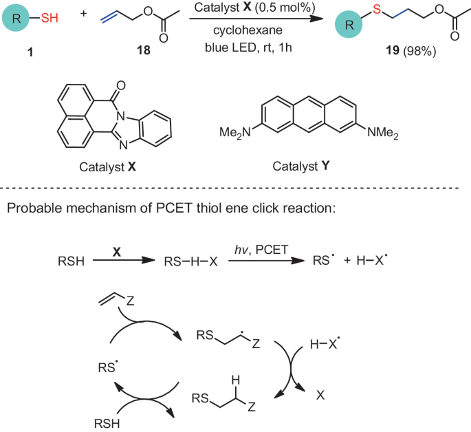 Thiol-Ene ‘Click Chemistry’: Discovery to Applications | SpringerLink