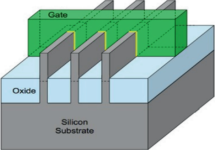 TFET: From Material to Device Perspective | SpringerLink