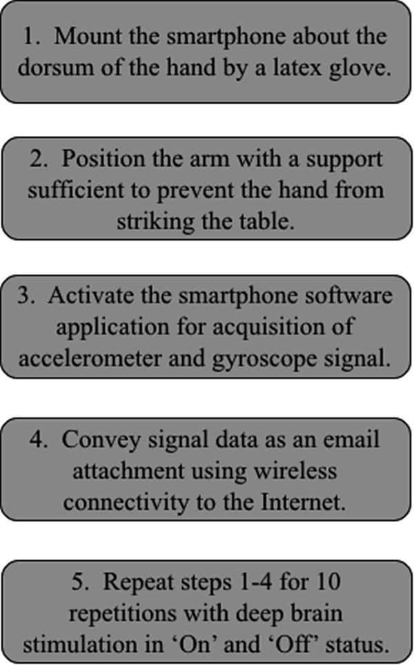 Assessment of Machine Learning Classification Strategies for the ...