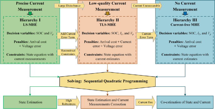 State Estimation | SpringerLink