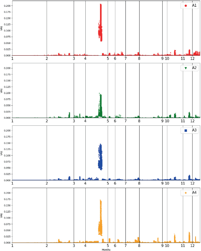 Verifying Autoencoders for Anomaly Detection in Predictive Maintenance ...