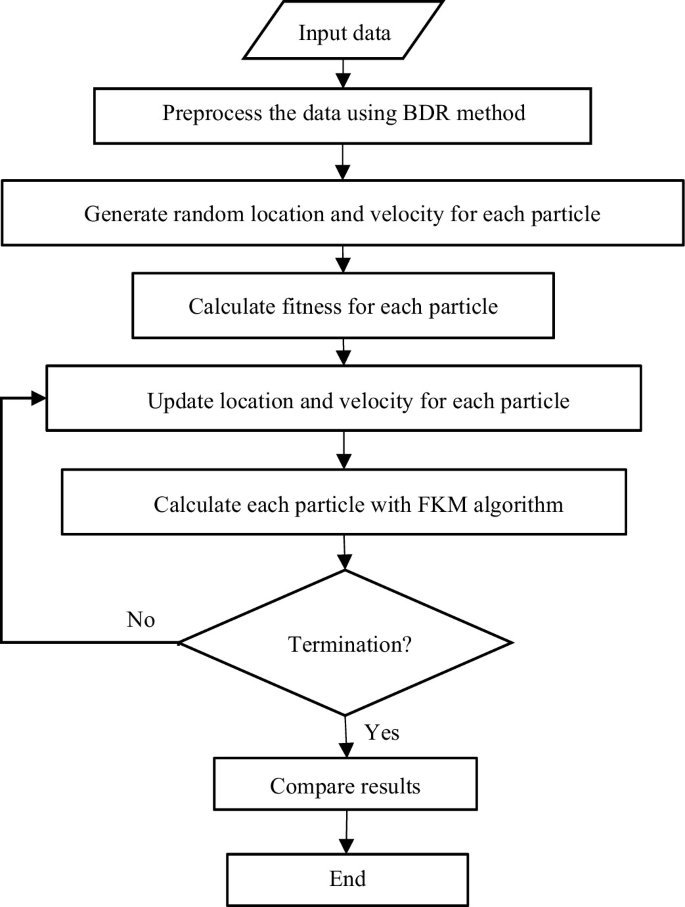 A Sparse Binary Data Clustering Method for Transaction Data | SpringerLink