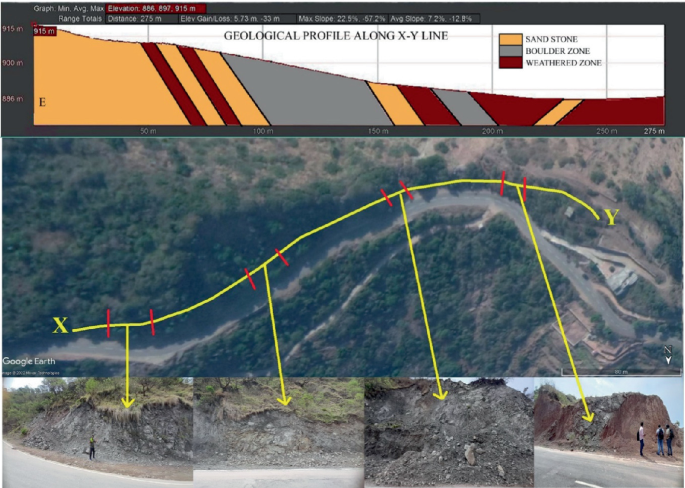 Assessment of Geological Structural Features of Umri Landslide in ...
