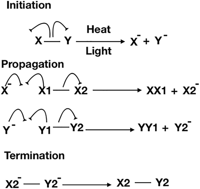 Free Radicals and Their Relation to Diseases and Protection Against ...